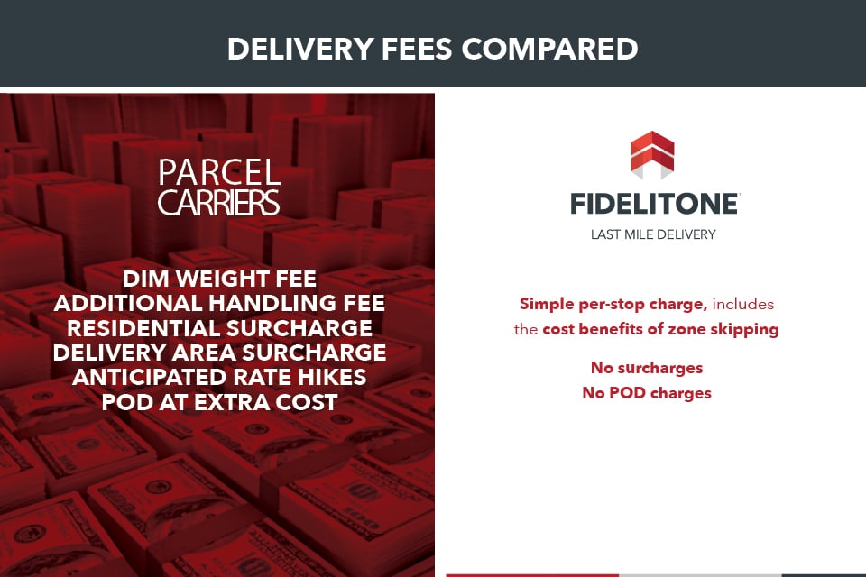 Large Parcel Delivery: How to Reduce Carrier Costs - FIDELITONE