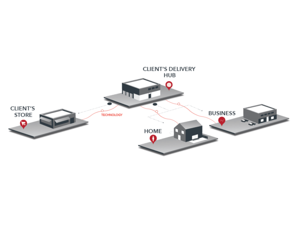 B2B Delivery - Reliable Last Mile Delivery Service
