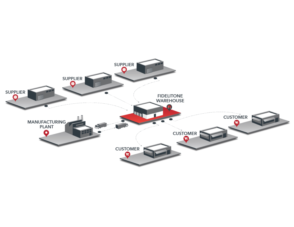 Inbound Logistics Services - 3PL Manufacturing Support Logistics