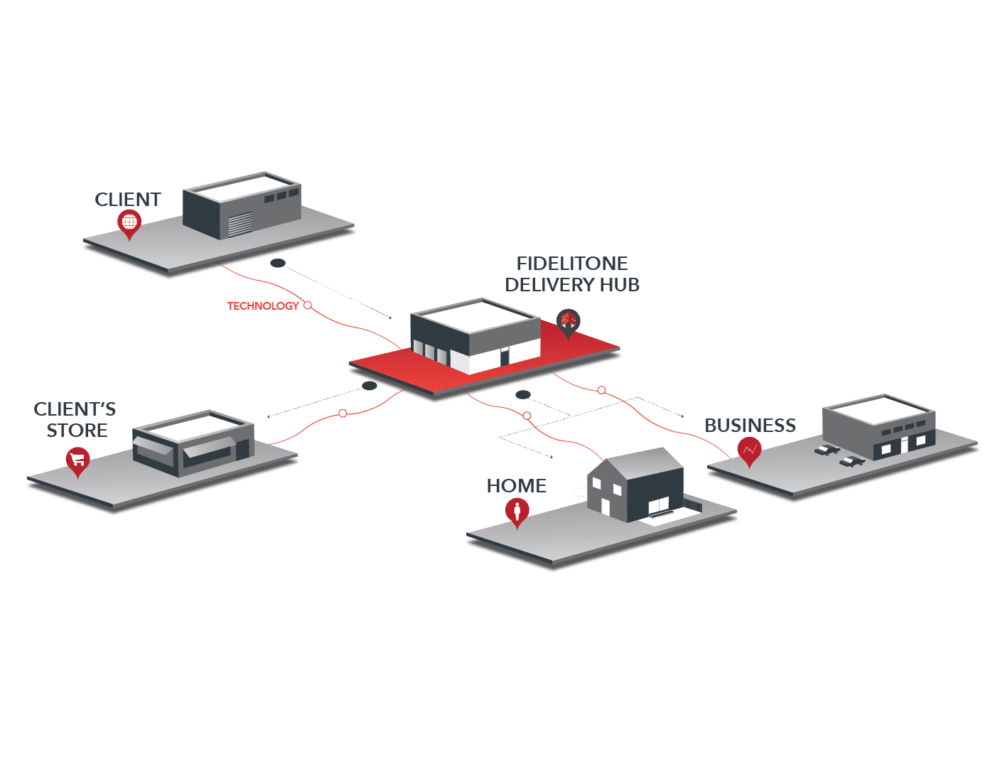 B2B Delivery Services | Last Mile Business Delivery - FIDELITONE