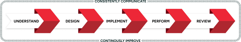 The Customer Experience - FIDELITONE