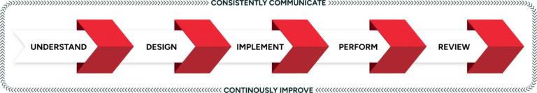 The Customer Experience - FIDELITONE